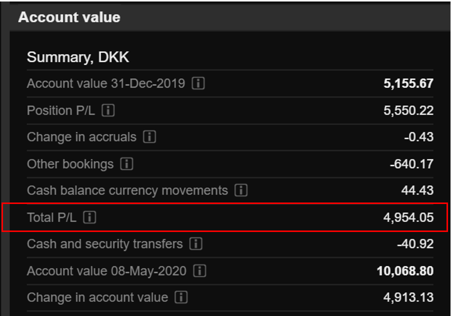 What is Total P/L? – Saxo A/S Support